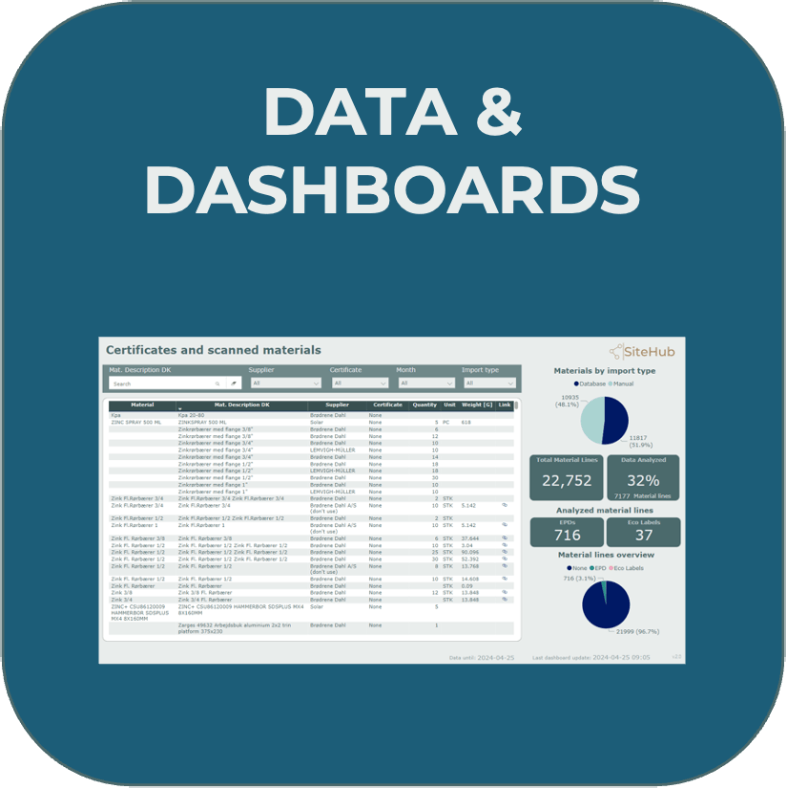 TECHNOLOGY – SiteHub